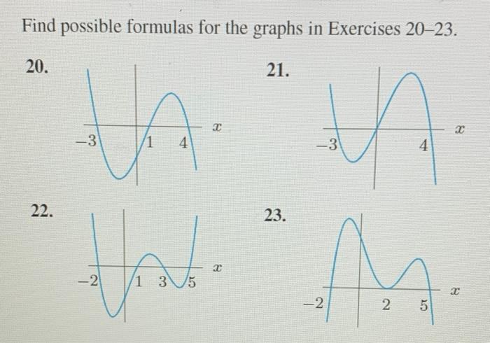 Solved Find possible formulas for the graphs in Exercises | Chegg.com
