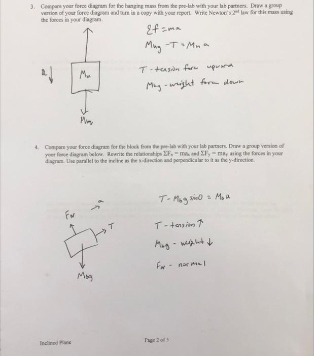 3. Compare your force diagram for the hanging mass | Chegg.com