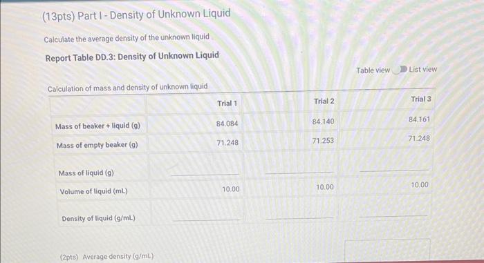 Solved (13pts) Part I - Density of Unknown Liquid Calculate | Chegg.com