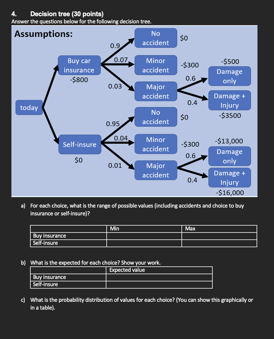 Solved Decision Tree 30 ﻿pointsanswer The Questions Below 