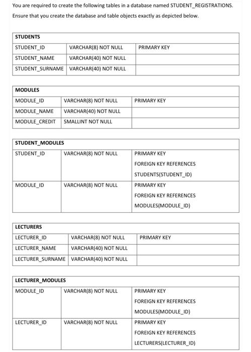 Solved You are required to create the following tables in a | Chegg.com