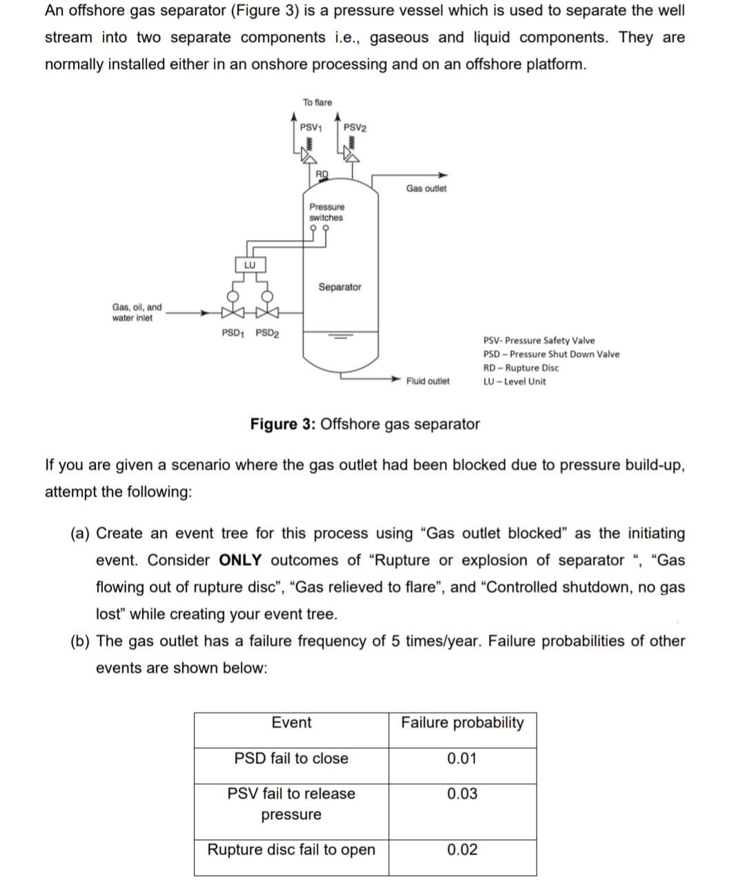 Solved An offshore gas separator (Figure 3) is a pressure | Chegg.com