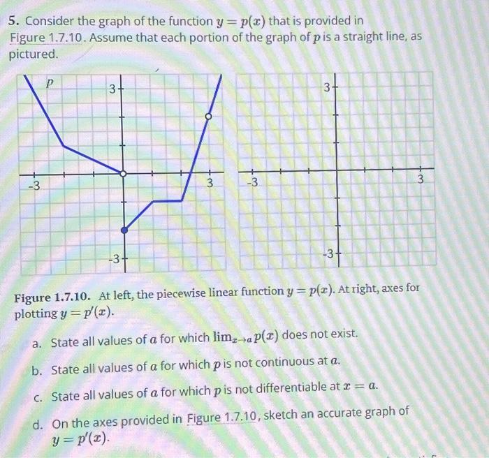 Solved 5. Consider the graph of the function y = p(x) that | Chegg.com