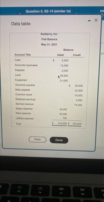 Solved compute the total 1) Assets,2) liabilities, 3) Net | Chegg.com