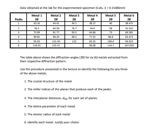 Solved Data obtained at the lab for the experimented | Chegg.com