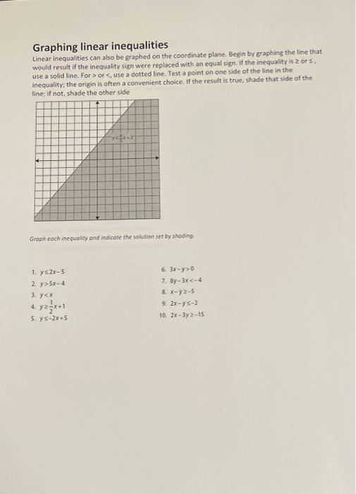Solved Graphing linear inequalities Linear inequalities can | Chegg.com