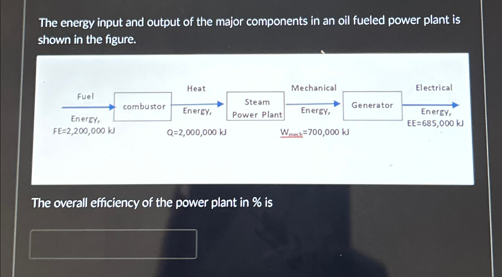 Solved The energy input and output of the major components | Chegg.com