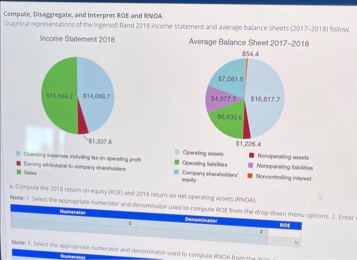 [Solved]: Compute, Disaggregate, and Interpret ROE and RNOA