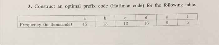 Solved 3. Construct an optimal prefix code (Huffman code) | Chegg.com
