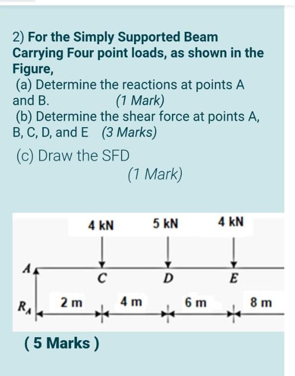 Solved 2) For the Simply Supported Beam Carrying Four point | Chegg.com