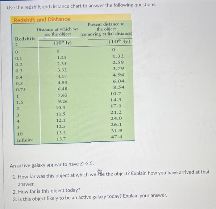 Solved Use the redshift and distance chart to answer the | Chegg.com