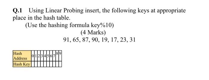 Solved Q.1 Using Linear Probing insert, the following keys | Chegg.com