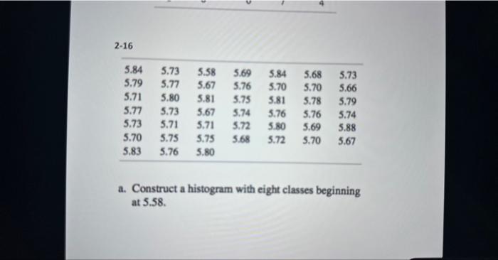 Solved a. Construct a histogram with eight classes beginning | Chegg.com