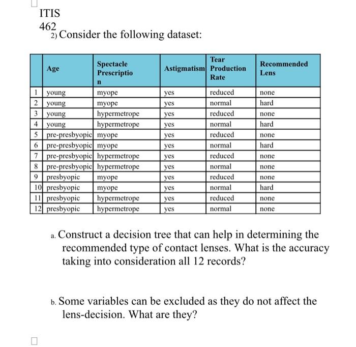 Solved ITIS 462 2) Consider the following dataset: Age 1 | Chegg.com