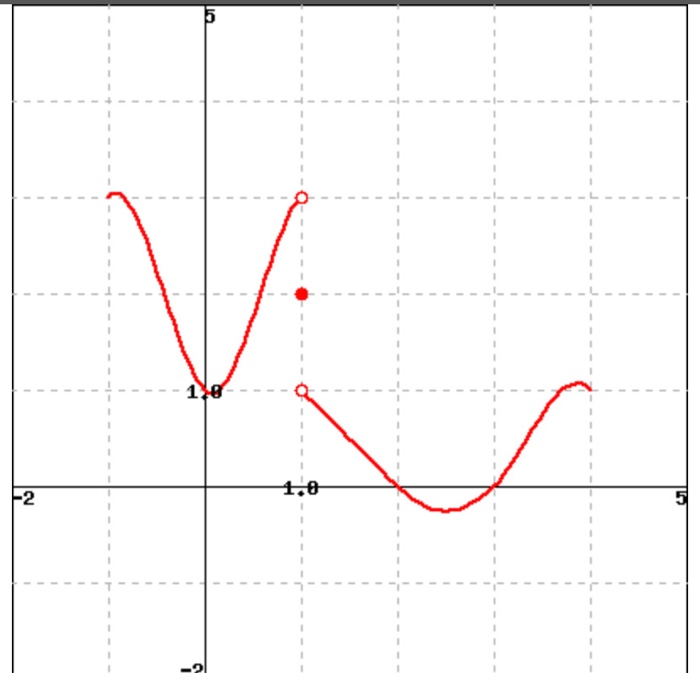 Solved (1 point) f(x) g(x) The graphs of f(x) and g(x) are | Chegg.com Solved (1 point) f(x) g(x) The graphs of f(x) and g(x) are | Chegg.com