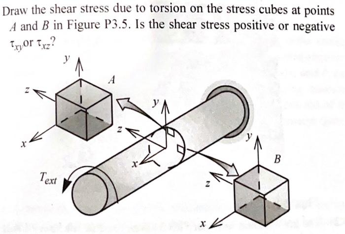 Solved Draw the shear stress due to torsion on the stress | Chegg.com