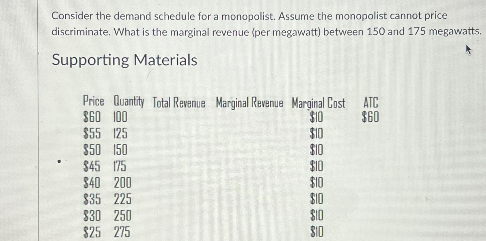 Solved Consider the demand schedule for a monopolist. Assume | Chegg.com Solved Consider the demand schedule for a monopolist. Assume | Chegg.com