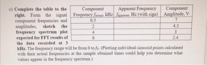 1) Use The folding diagram below to determine the | Chegg.com