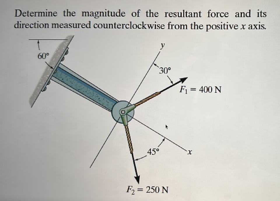 Solved Determine the magnitude of the resultant force and | Chegg.com