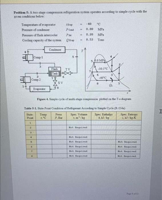 Solved Problem 5: A two-stage compression refrigeration | Chegg.com