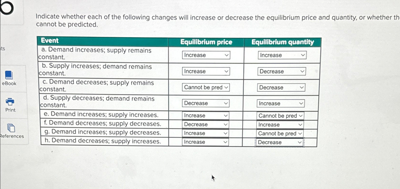 Solved Indicate whether each of the following changes will | Chegg.com