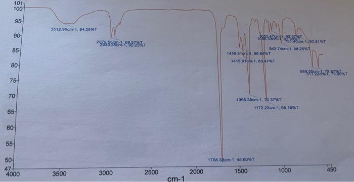 Solved Table 9a. Observed Diagnostic IR signals for | Chegg.com