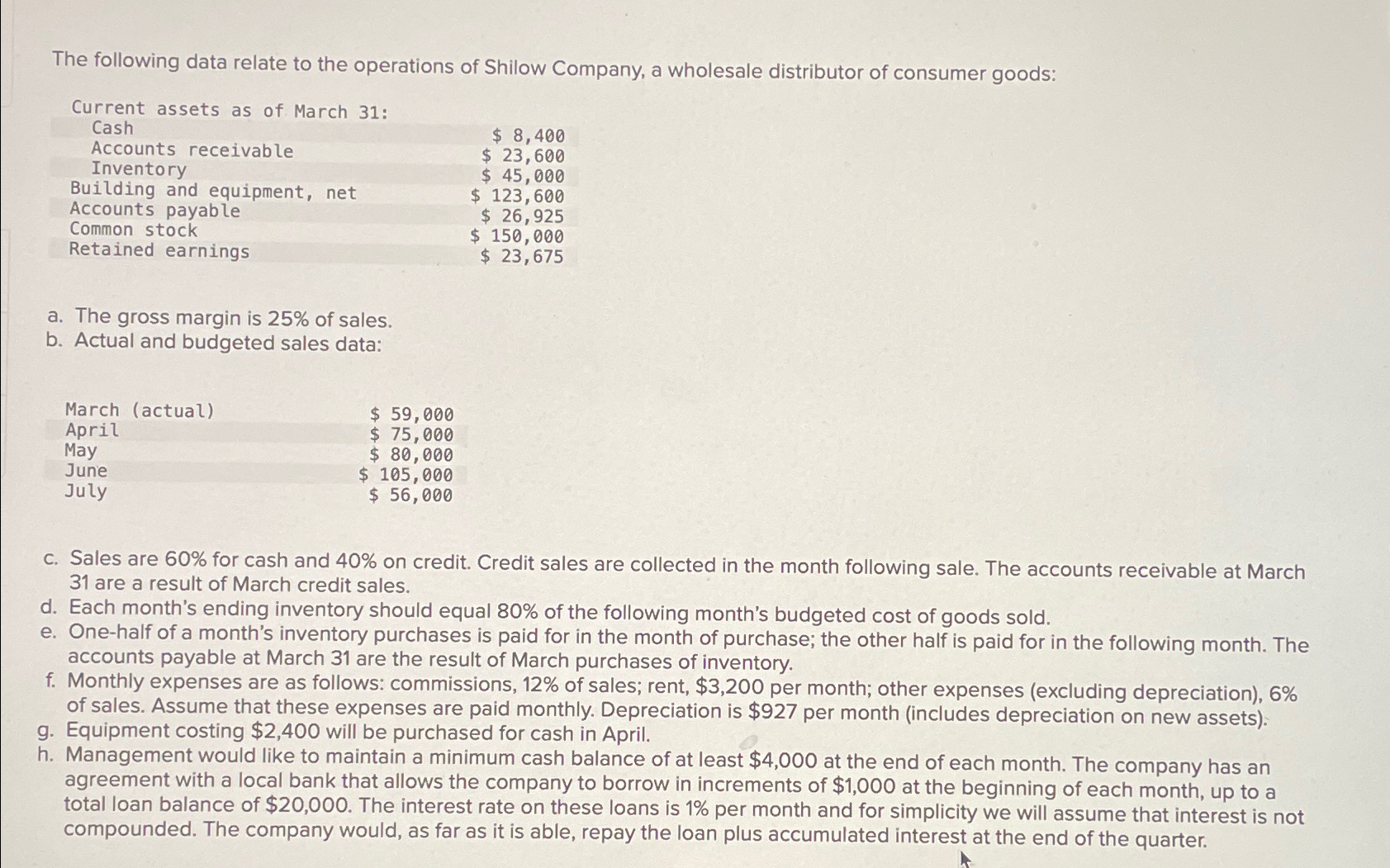 Solved Using the preceding data: 1. ﻿Complete the schedule | Chegg.com