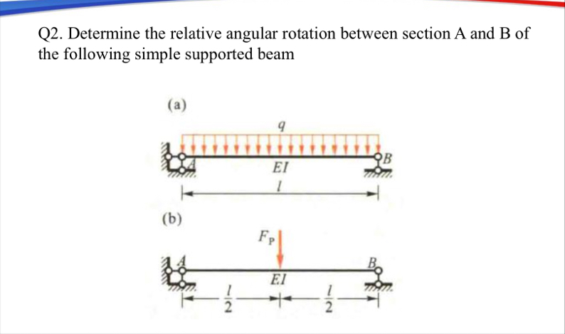 Solved Q. ﻿Determine the relative angular rotation between | Chegg.com