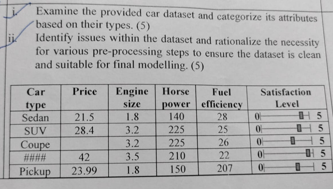 Solved Examine the provided car dataset and categorize its | Chegg.com
