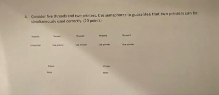Solved 4. Consider five threads and two printers. Use | Chegg.com