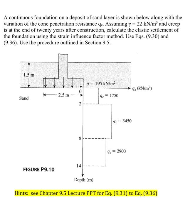 Solved A continuous foundation on a deposit of sand layer is | Chegg.com