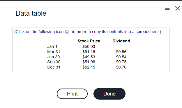 Solved Question content area topPart 1Using the data in the | Chegg.com
