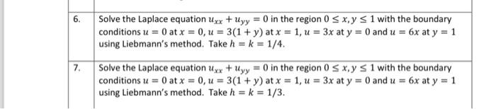 Solved Solve the Laplace equation uxx+uyy=0 in the region | Chegg.com