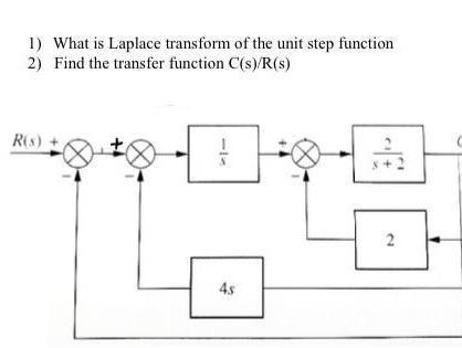 Solved 1) What is Laplace transform of the unit step | Chegg.com