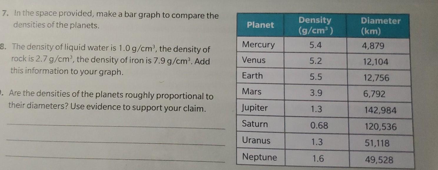 Solved 7. In the space provided, make a bar graph to compare | Chegg.com