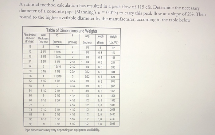 Solved A rational method calculation has resulted in a peak | Chegg.com