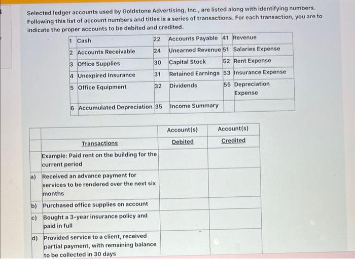 Solved Selected ledger accounts used by Goldstone | Chegg.com