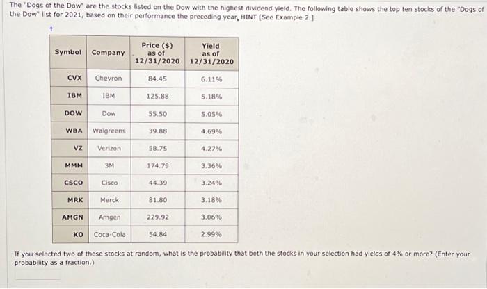 Solved The "Dogs of the Dow" are the stocks listed on the | Chegg.com