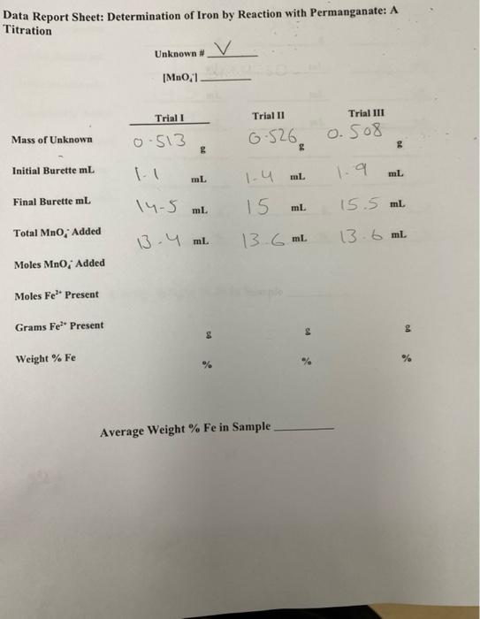 Solved Data Report Sheet: Determination of Iron by Reaction | Chegg.com