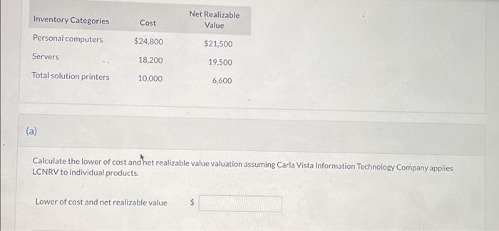 Solved Calculate the lower of cost and het realizable value | Chegg.com