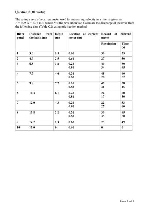 Solved Question 2 (10 marks) The rating curve of a current | Chegg.com