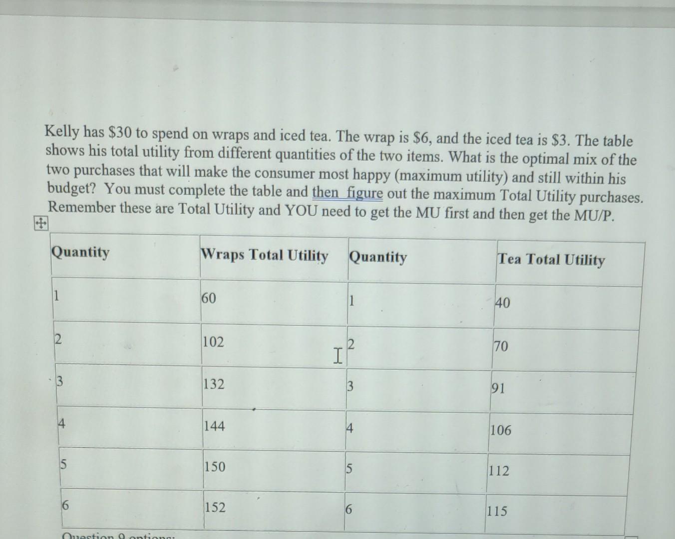Solved Kelly has $30 to spend on wraps and iced tea. The | Chegg.com