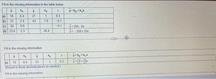 Solved Fill in the missing information in the table below | Chegg.com