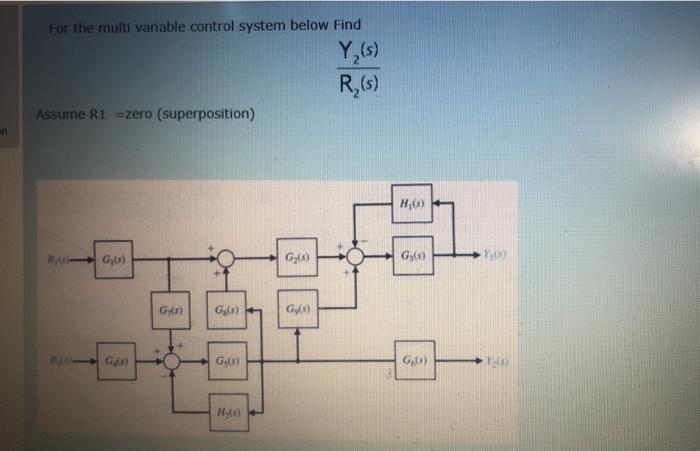 Solved For The Multi Variable Control System Below Find Ys 