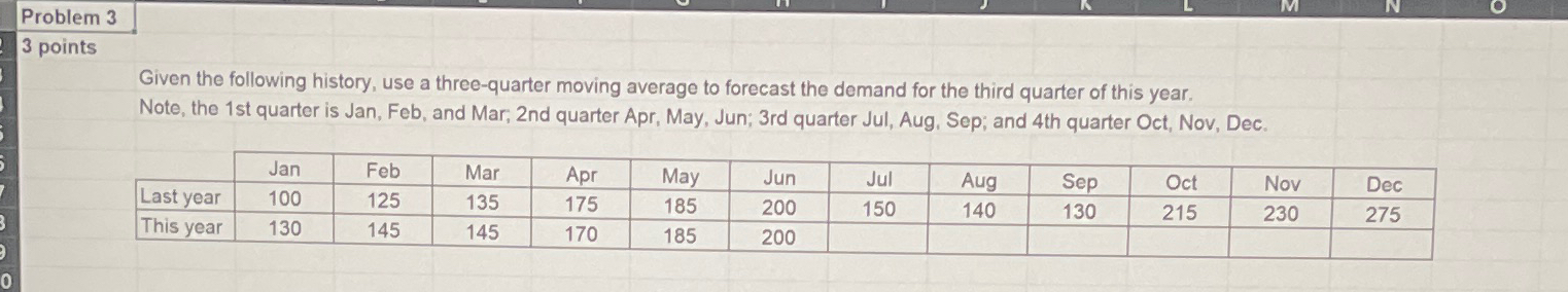 Solved Problem 33 ﻿pointsGiven the following history, use a | Chegg.com