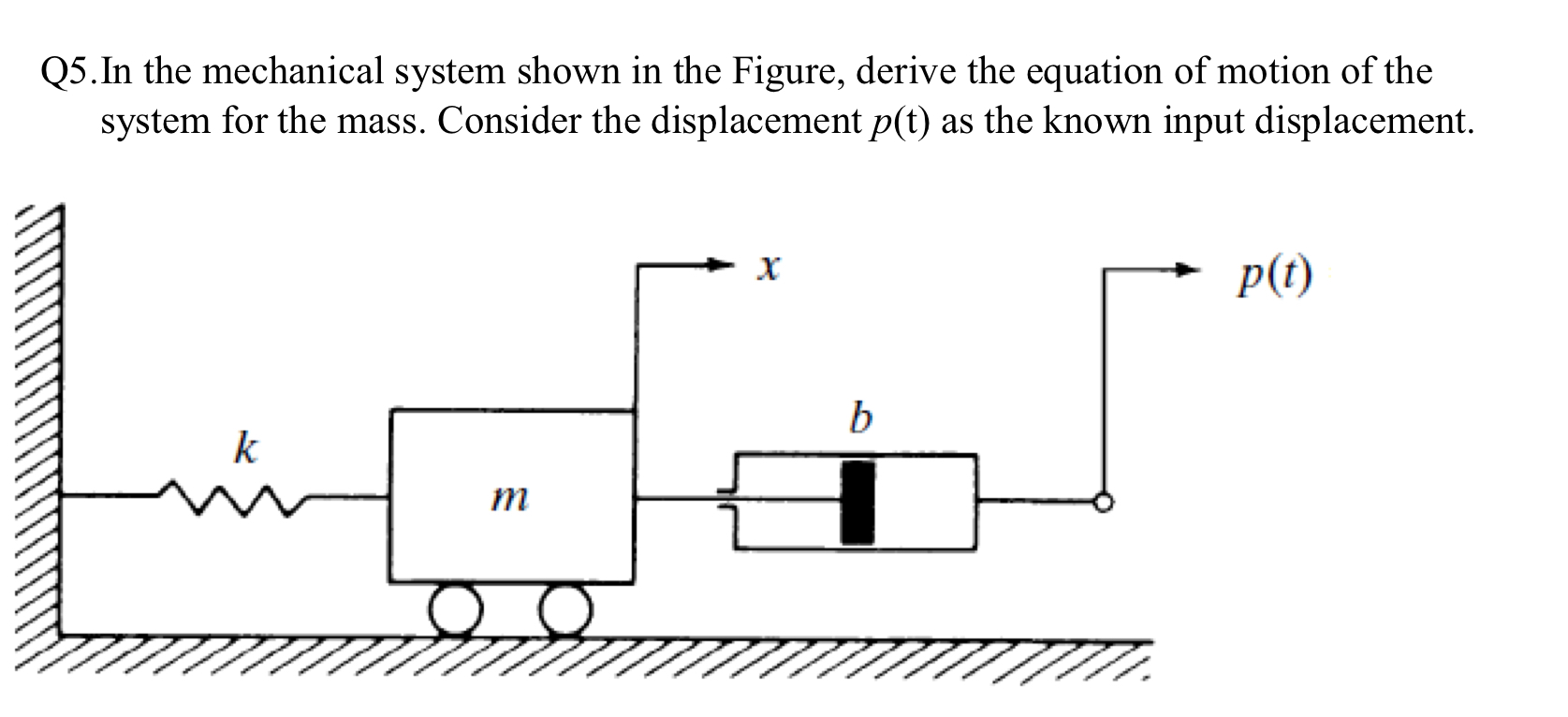 Q5.In the mechanical system shown in the Figure, | Chegg.com