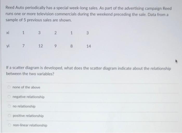 Solved Reed Auto periodically has a special week-long sales. | Chegg.com