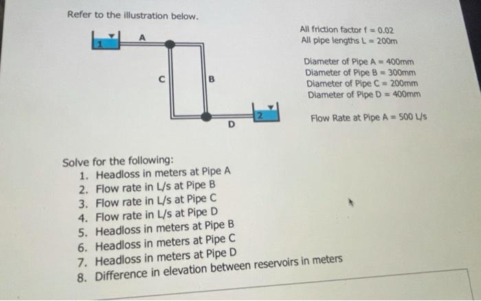 Solved Refer to the illustration below. All friction factor | Chegg.com