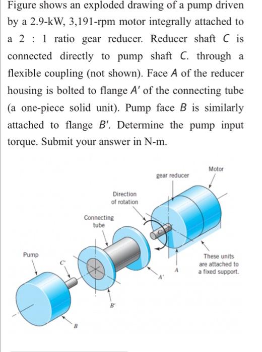 Solved Figure shows an exploded drawing of a pump driven by | Chegg.com