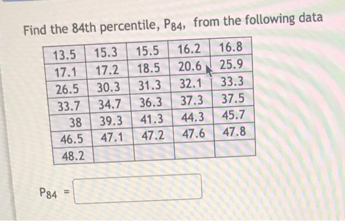 Solved Find the 84th percentile, P84, from the following | Chegg.com